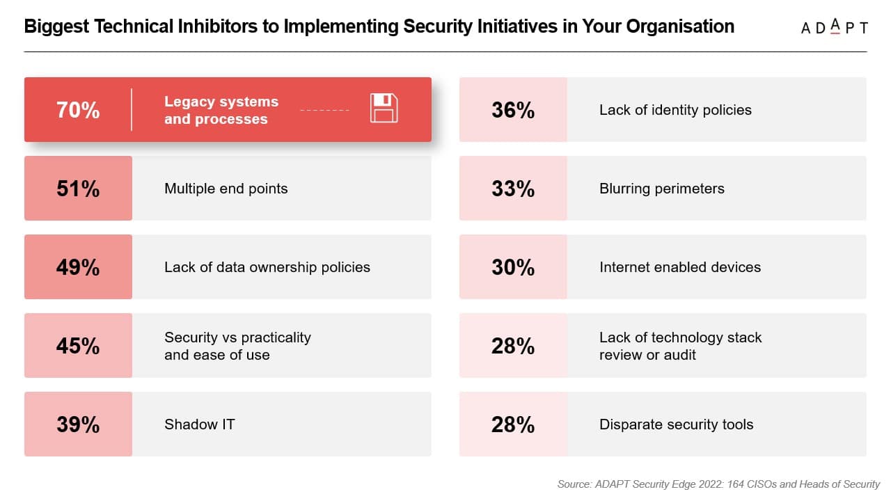 ADAPT - Positioning Cyber Security as an Investment: The Modern CISO’s ...